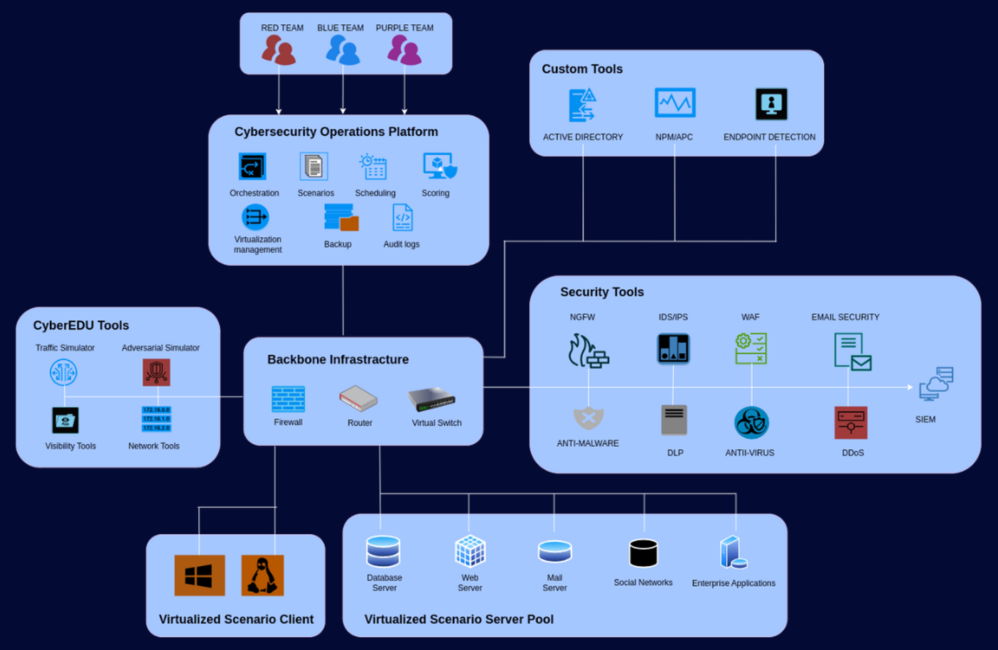 CyberEDU capabilities - everything you need to know