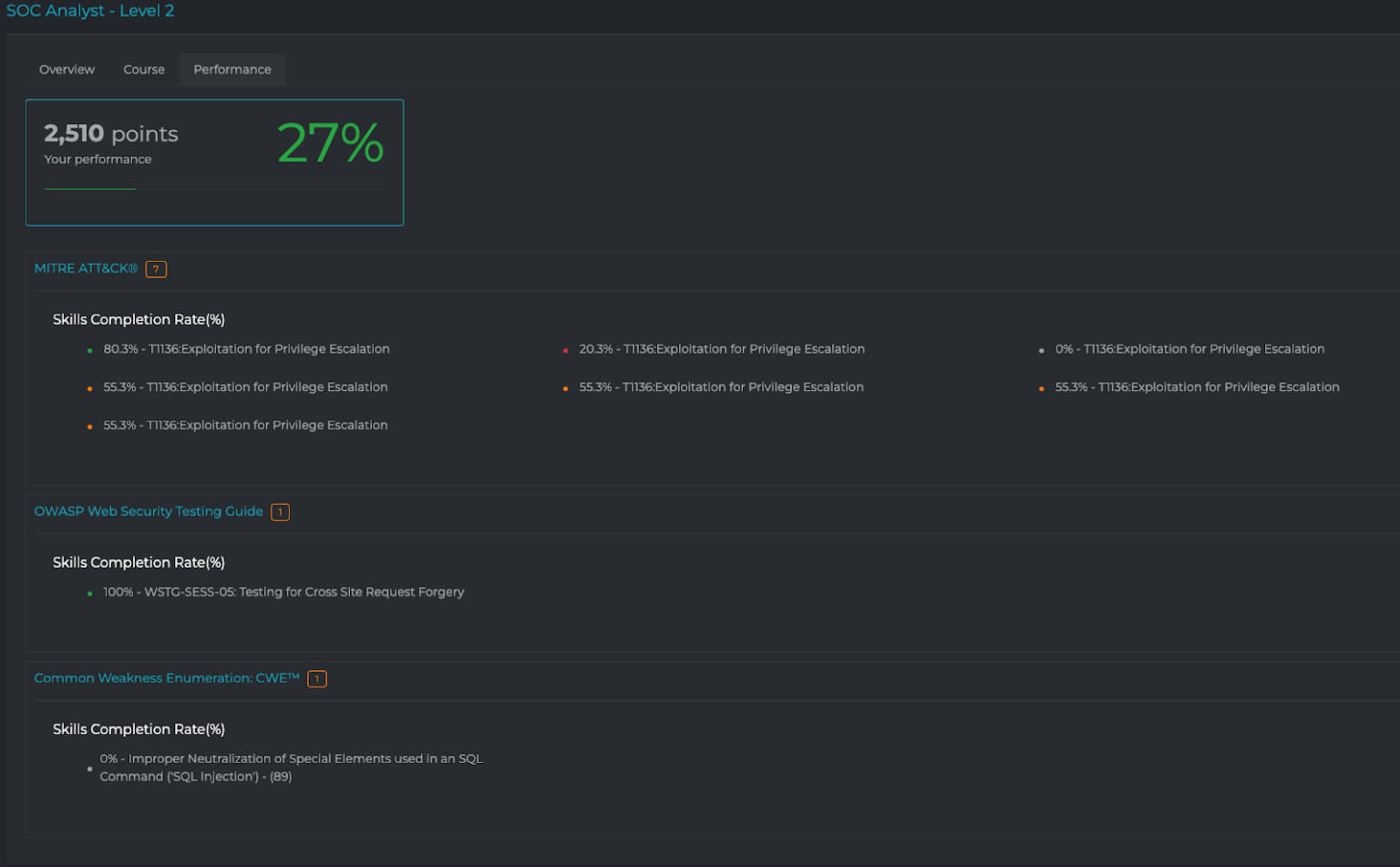 CyberEDU capabilities - everything you need to know
